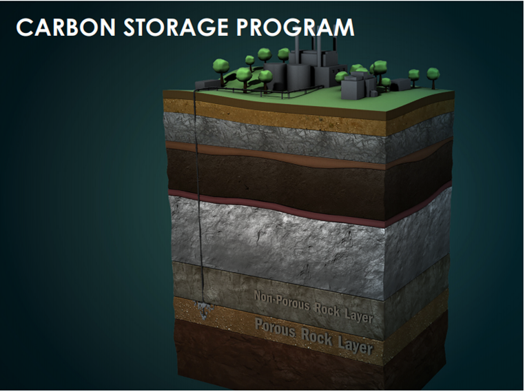 Carbon Transport & Storage Program | netl.doe.gov